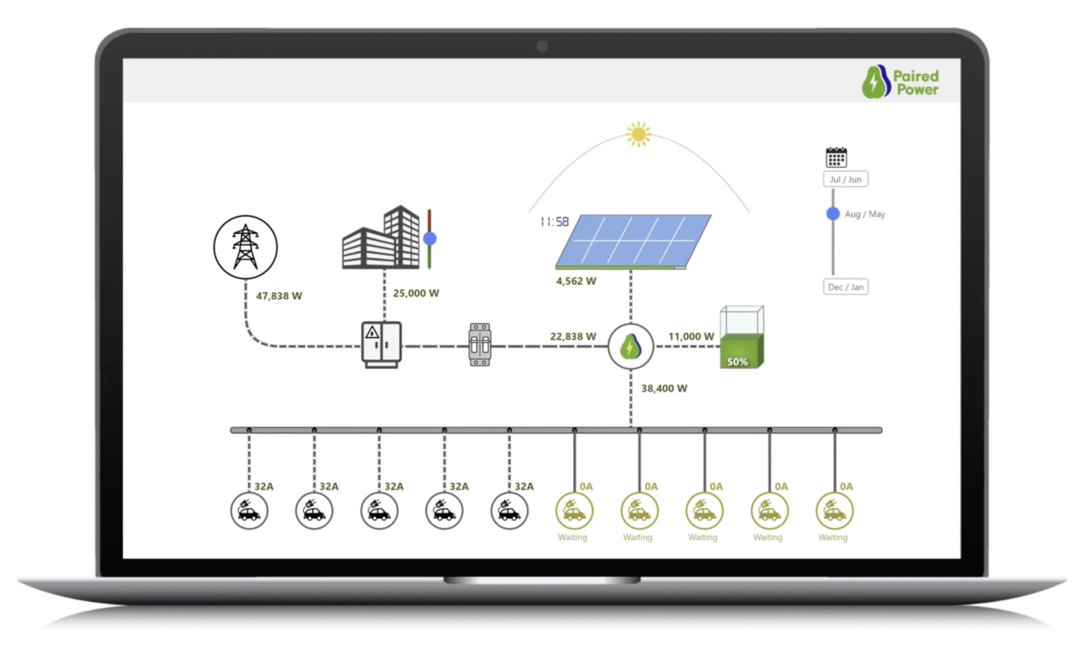 Solar EV Charging Infrastructure & Design - Pairiscope - Paired Power